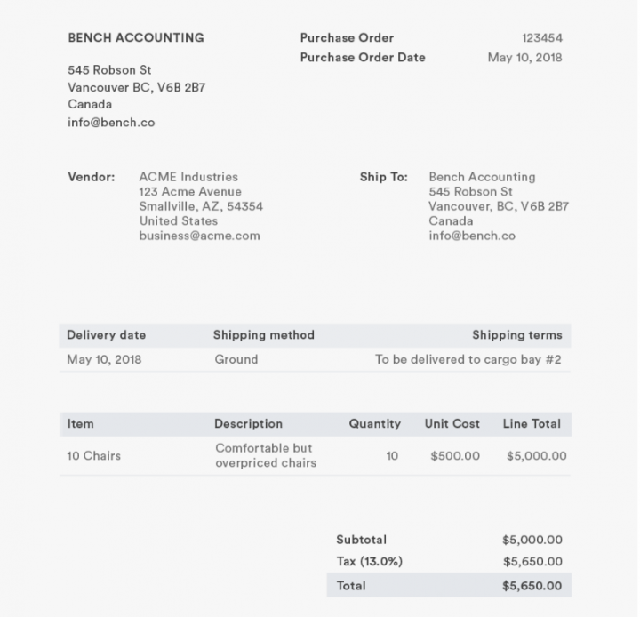 What Is Purchase Order | Purchase Order Format